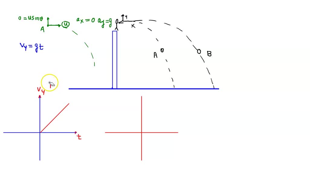 SOLVED: A projectile is fired at an angle from the top of a cliff as ...