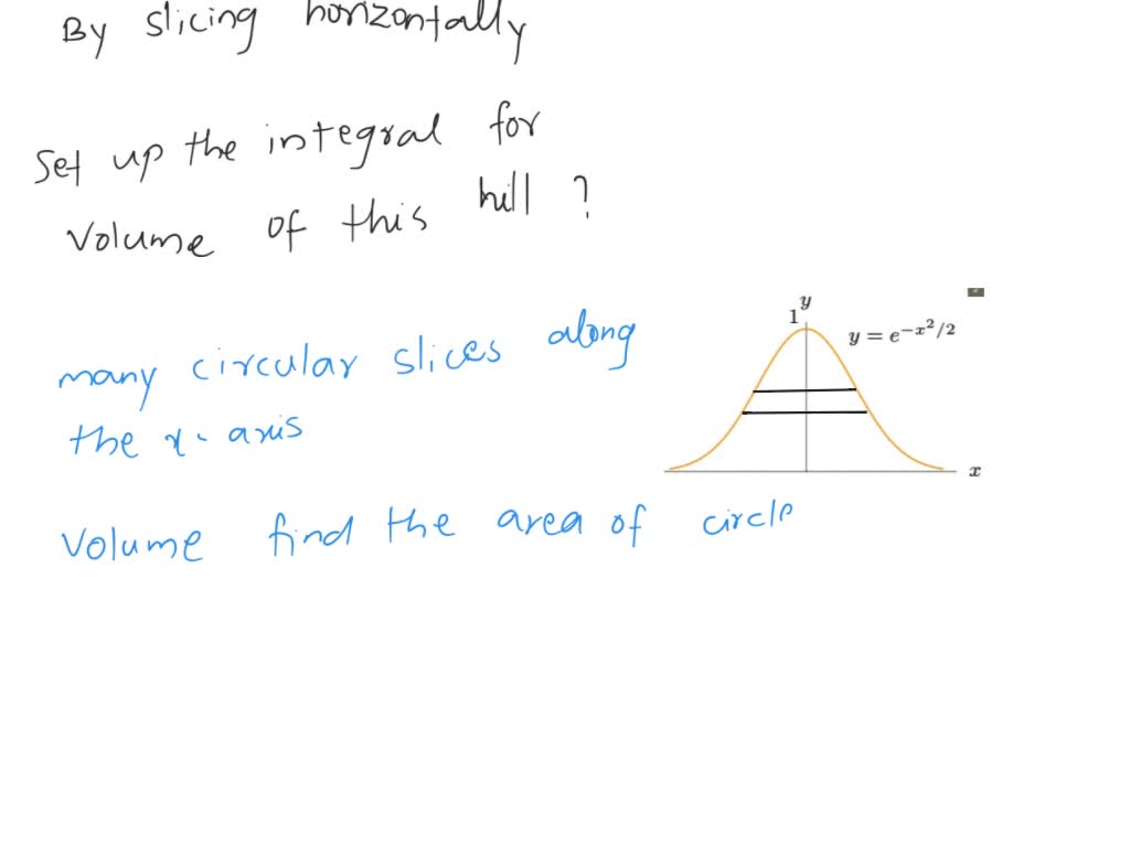 SOLVED: Rotate the bell-shaped curve y =e 2"/2 shown in Figure below ...