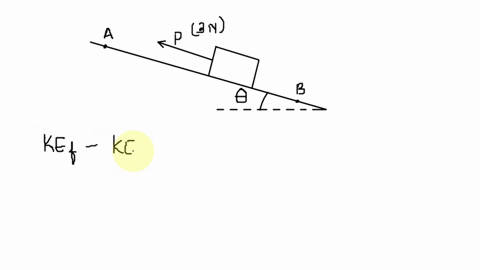 a 20 kg block slides down a frictionless incline from point a to point b a force magnitude p 30 ...