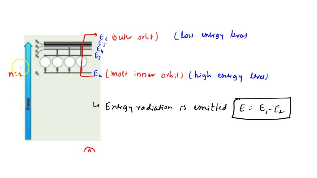SOLVED: Four transitions are shown in the image: Order the transitions ...