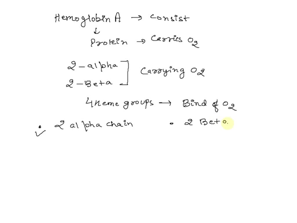 SOLVED: Question 28 What type of globin chains and hemoglobin are ...