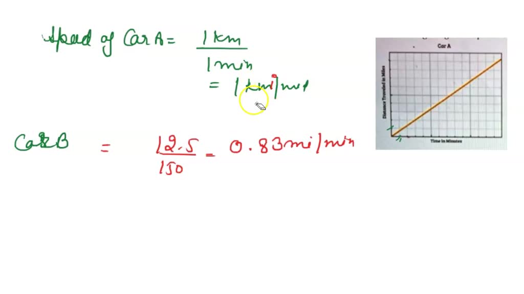 SOLVED: Joseph plots the speed of his car and time on a scatter plot ...
