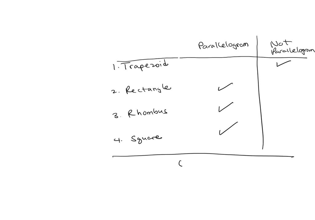 SOLVED: Questions: Which among the figures are parallelograms? Why? Which among the figures are ...