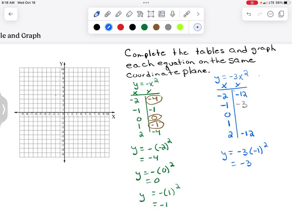 SOLVED: Complete the table of values(please show your solutions) then graph each pair of ...