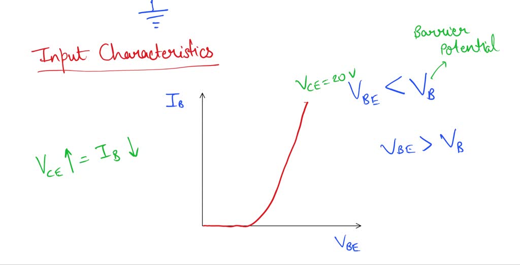 SOLVED: 'Sketch the input-output characteristics ofa transistor ... SOLVED: 'Sketch the input-output characteristics ofa transistor ...