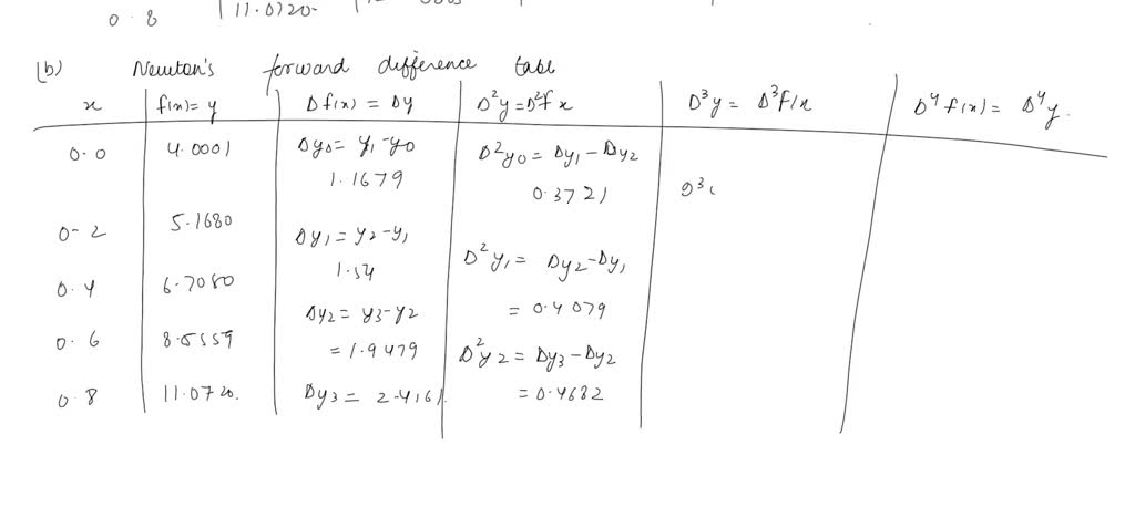 Solved Question 4 Consider The Data Given In Table Table 04 67080 0 9338