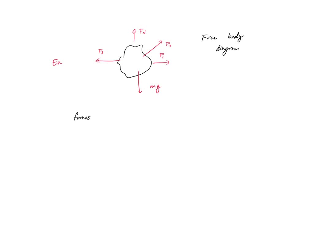 Question 1 (2 points) A Free Body Diagram and a Kinetic Diagram are ...