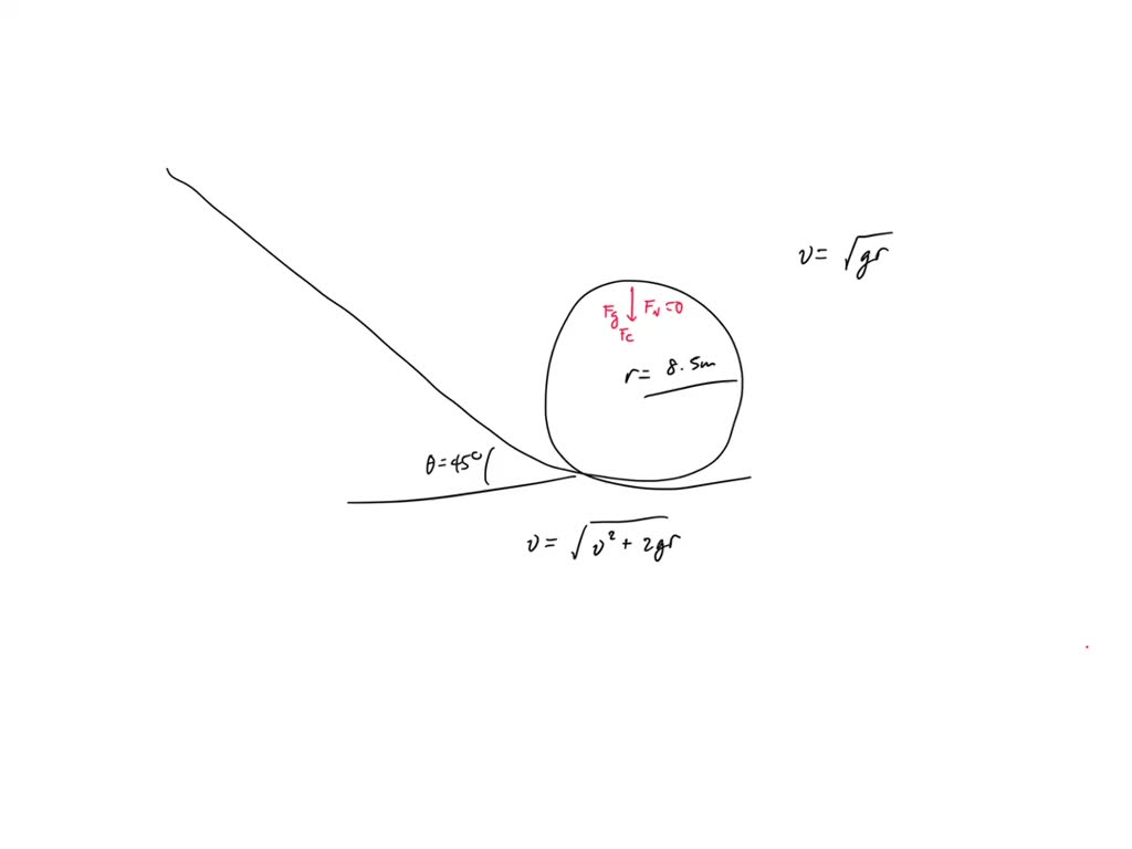 A skateboarder is attempting to skate through a vertical loop of radius ...