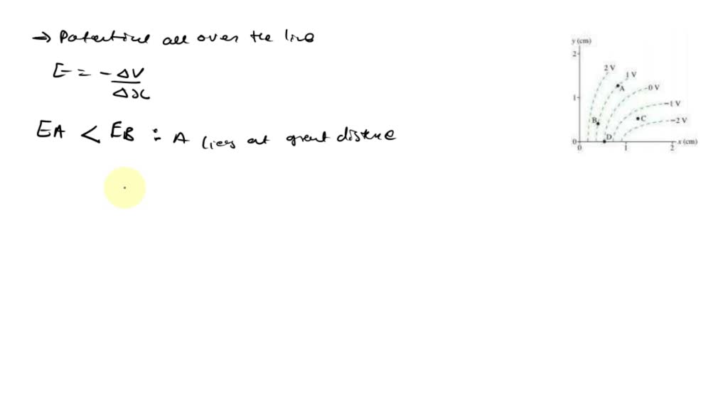 The figure below shows a series of equipotential curves Is the electric ...