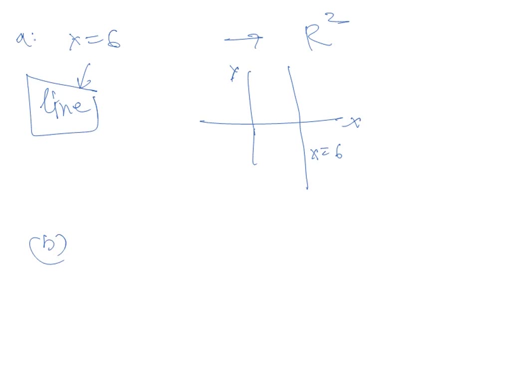 SOLVED: What does the equation x^6 represent in R^2? point, line, plane ...