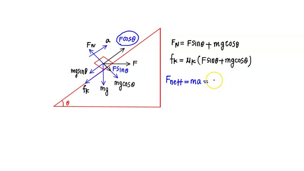 Mass M Slides On The Frictionless Inclined Plane Of A Block With Mass M