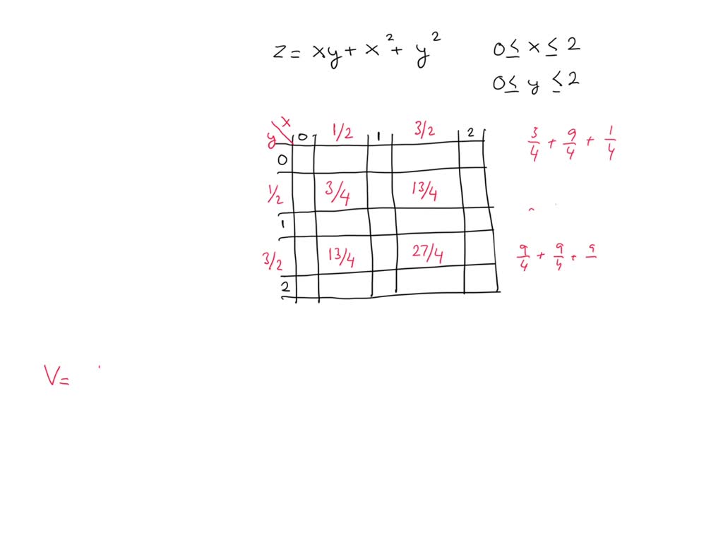 SOLVED: (a) Use the Midpoint Rule for double integrals with m = n = 2 ...