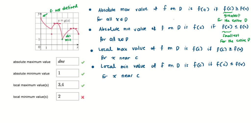 SOLVED: Use the graph to state the absolute and local maximum and minimum values of the function ...