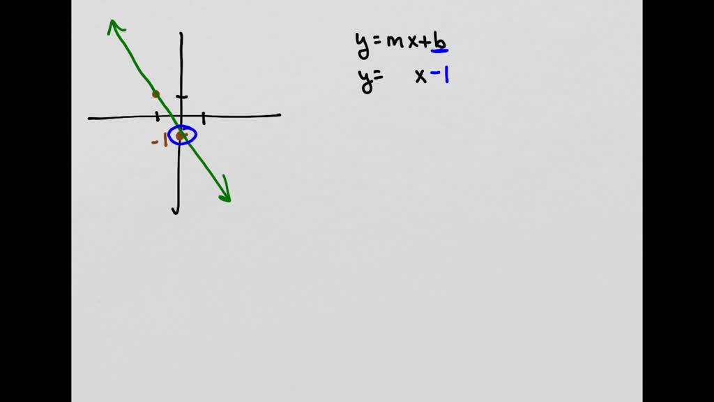 SOLVED: 'Using graph paper, determine the line described by the given ...