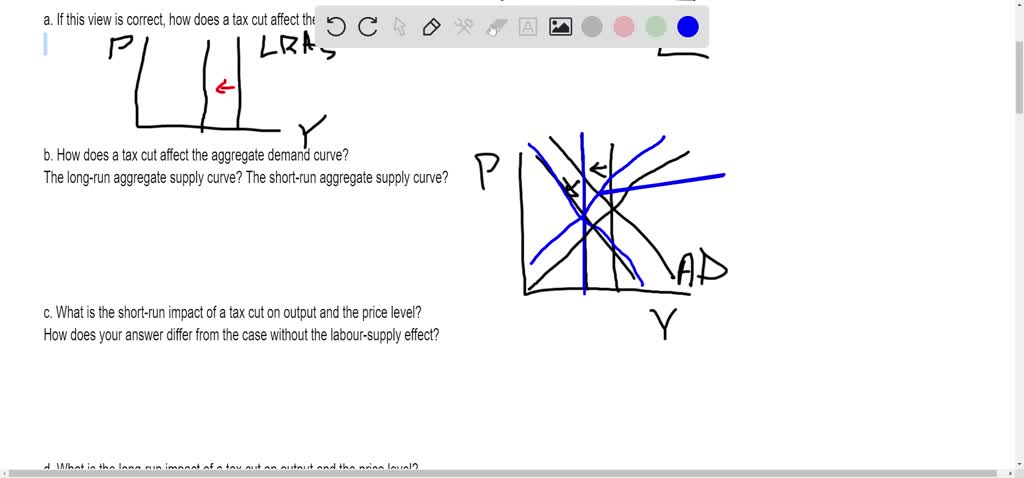 SOLVED: is a proposition that a strong proponent of supply side ...