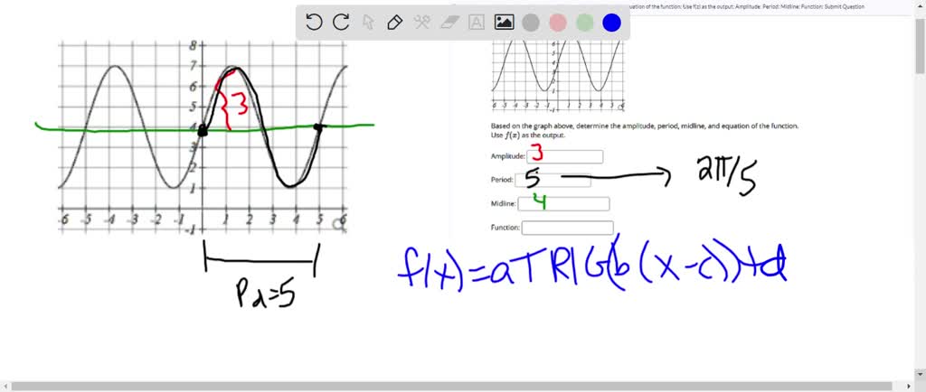 Solved Based On The Graph Above Determine The Amplitude Period