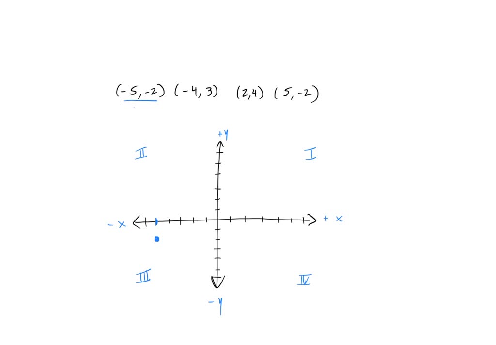 Solved Match The Quadrant To The Given Ordered Pair 5 2 4 3 2 4 5 2