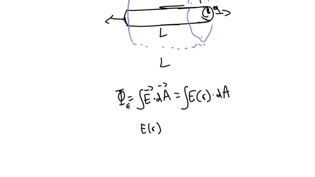 SOLVED: Indicate the electric field due to the infinite cylinder with ...