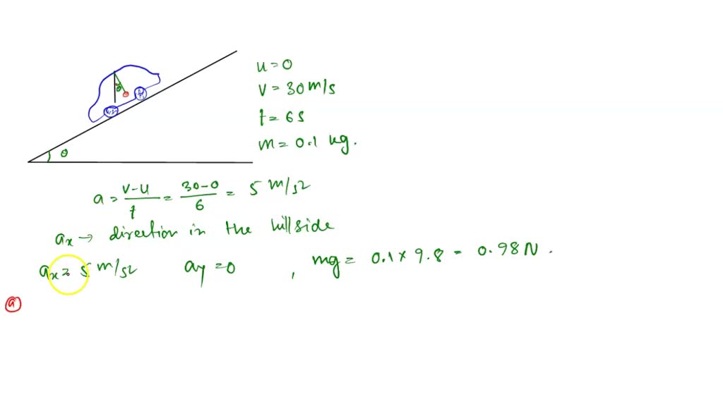 SOLVED: A car accelerates down a hill (as given in the figure below ...