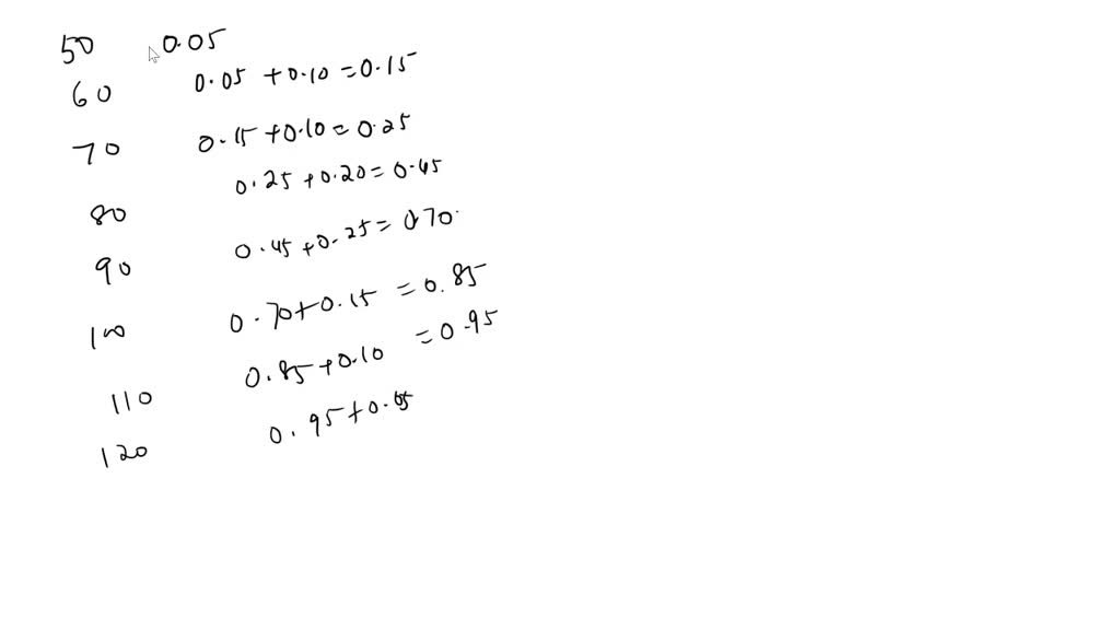 SOLVED: What is the critical ratio (newsvendor fractile)? If the ...