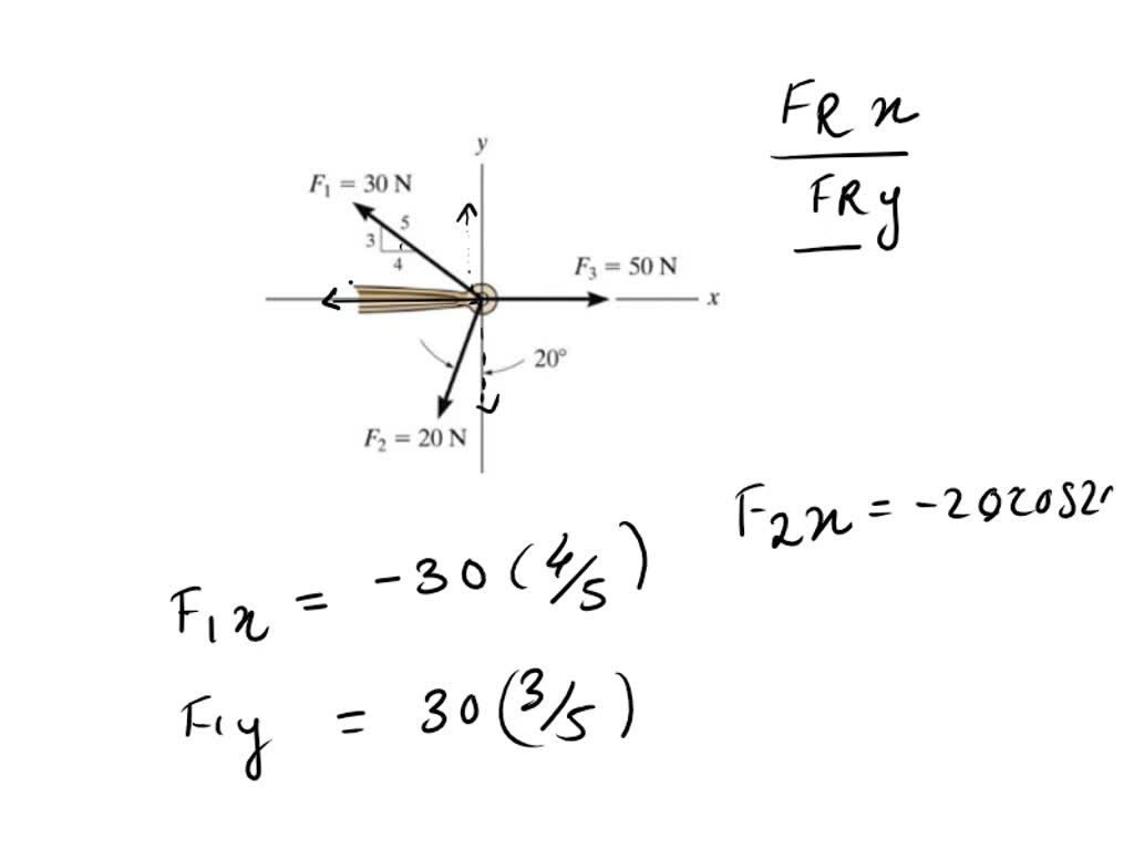 SOLVED: Problem 1: There are three forces applied as shown below: F1 ...