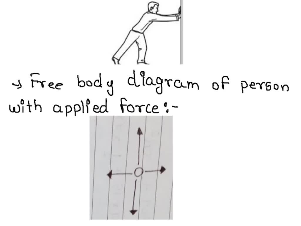 SOLVED: son leaning against = shown in (Figure 1) Draw - free-body ...