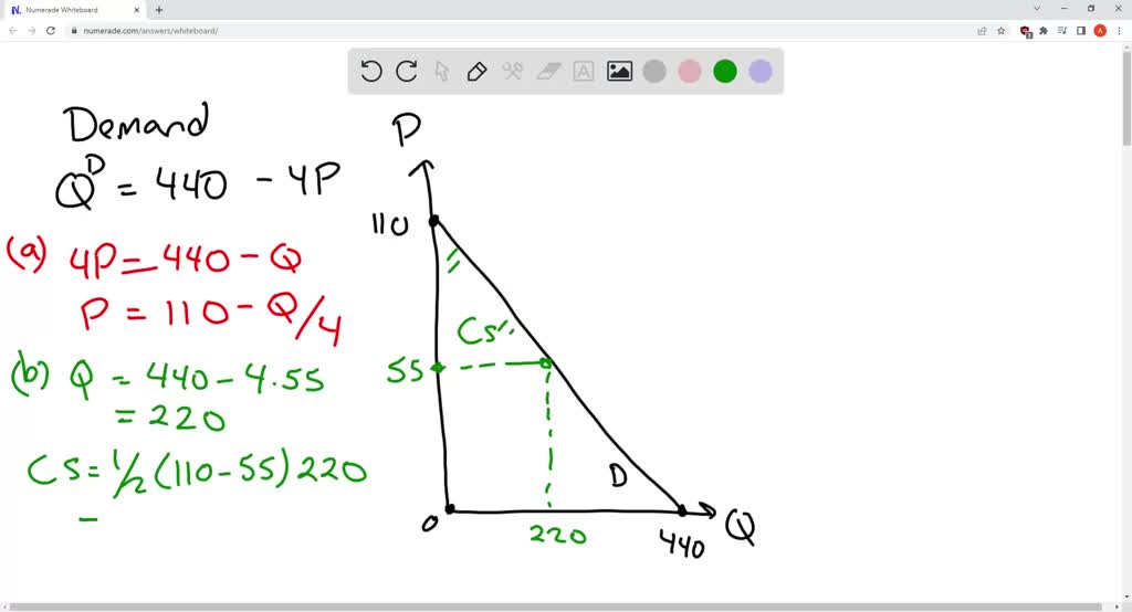 SOLVED: 19. The demand curve for product X is given by QXd = 440 - 4PX ...