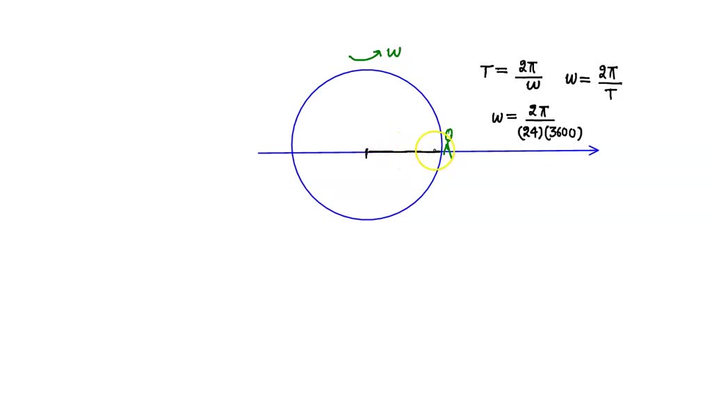 SOLVED: What is the radial acceleration of an object at the earth's equator? Give your answer in ...