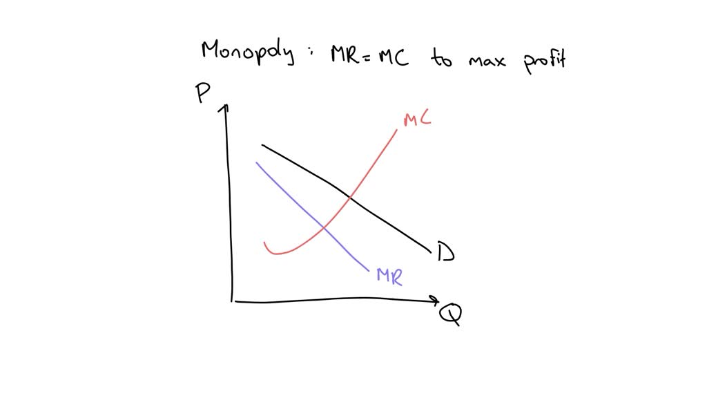 SOLVED: The graph shows a monopolist firm's cost and revenue curves ...
