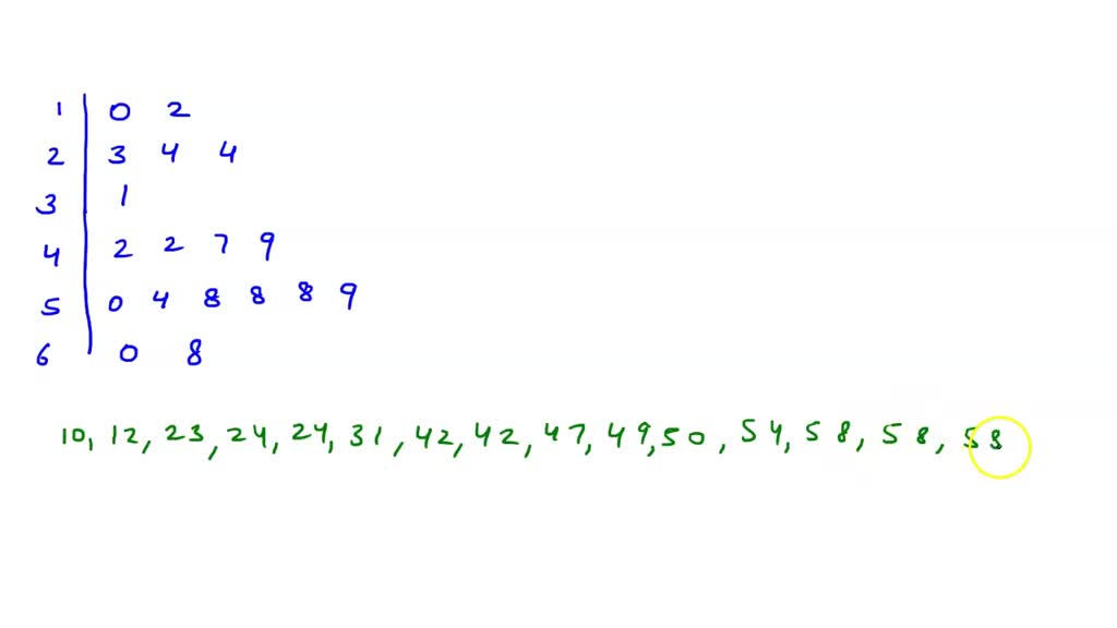 Using The Following Stem Leaf Plot Find The Five Number Summary For 5736