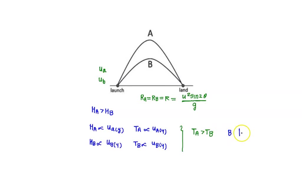 SOLVED: Two projectiles are launched simultaneously from the same point on a horizontal surface ...