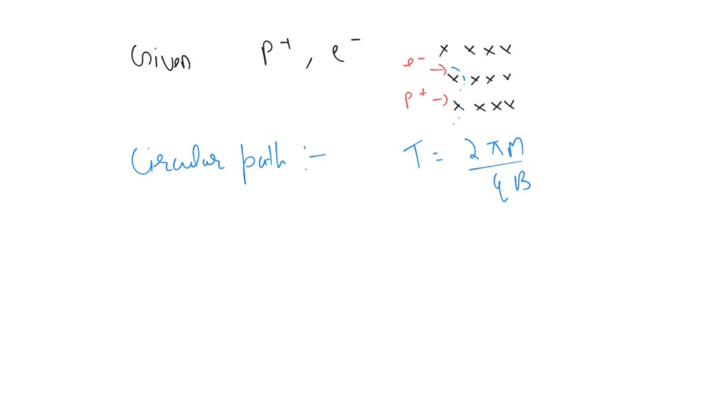 SOLVED: "A proton and an electron travelling along parallel paths enter ...