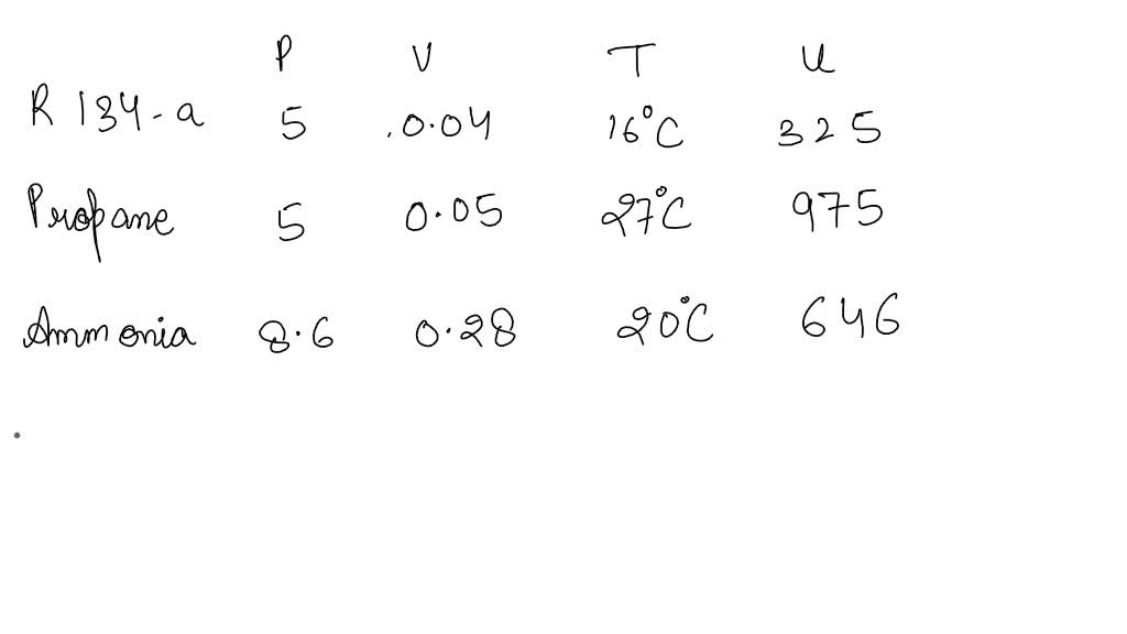 SOLVED: 7. Complete the following chart using the units specified, showing your work. For the ...