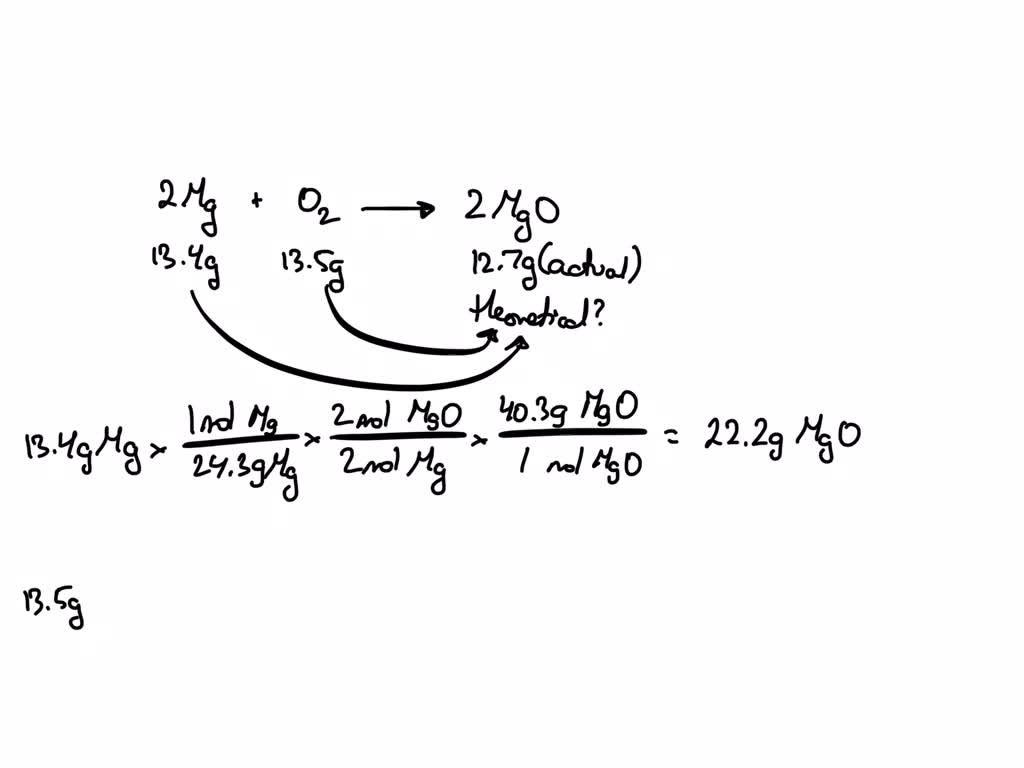 SOLVED: Magnesium oxide can be made by heating magnesium metal in the ...