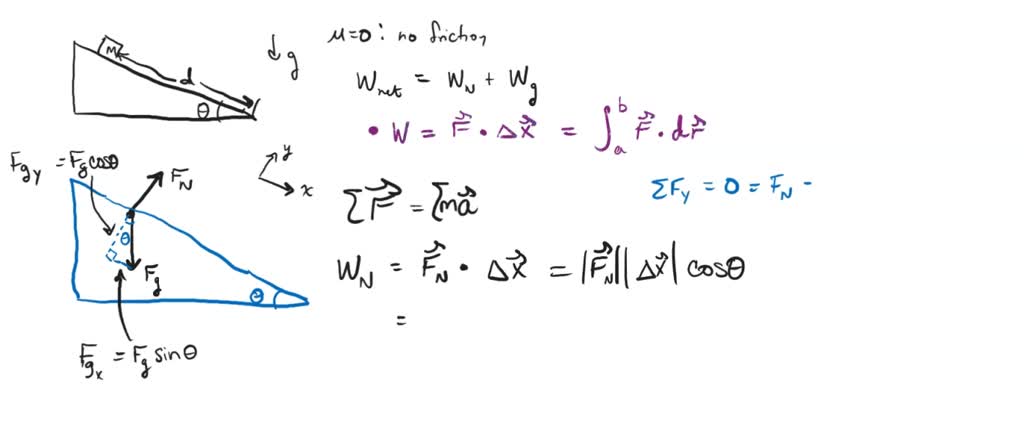 SOLVED: A block slides down a frictionless ramp, a distance d to the bottom as shown. What is ...