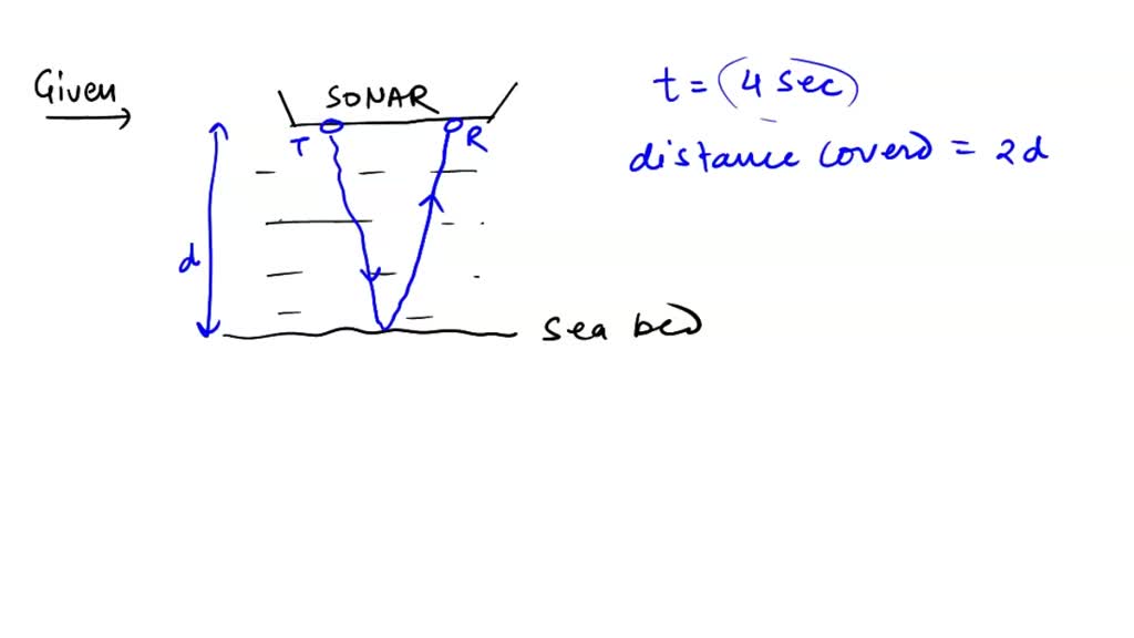 SOLVED: A ship on the surface of water sends a signal and receives it ...