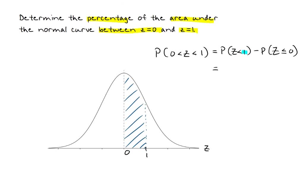 SOLVED: Use the Table of Areas Under the Standard Normal Curve to determine the percentage of ...