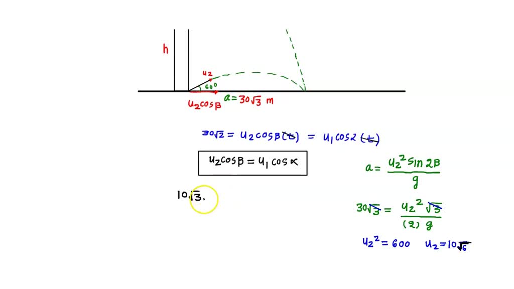 SOLVED: Two shots are fired simultaneously from the top and bottom of a ...