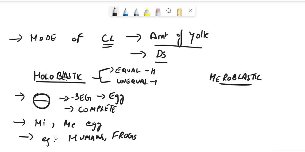 SOLVED: Distinguish between: Meroblastic cleavage and Holoblastic ...