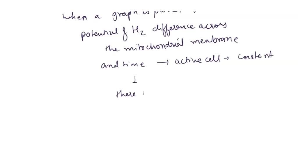 SOLVED: The graph here shows the pH difference across the inner ...
