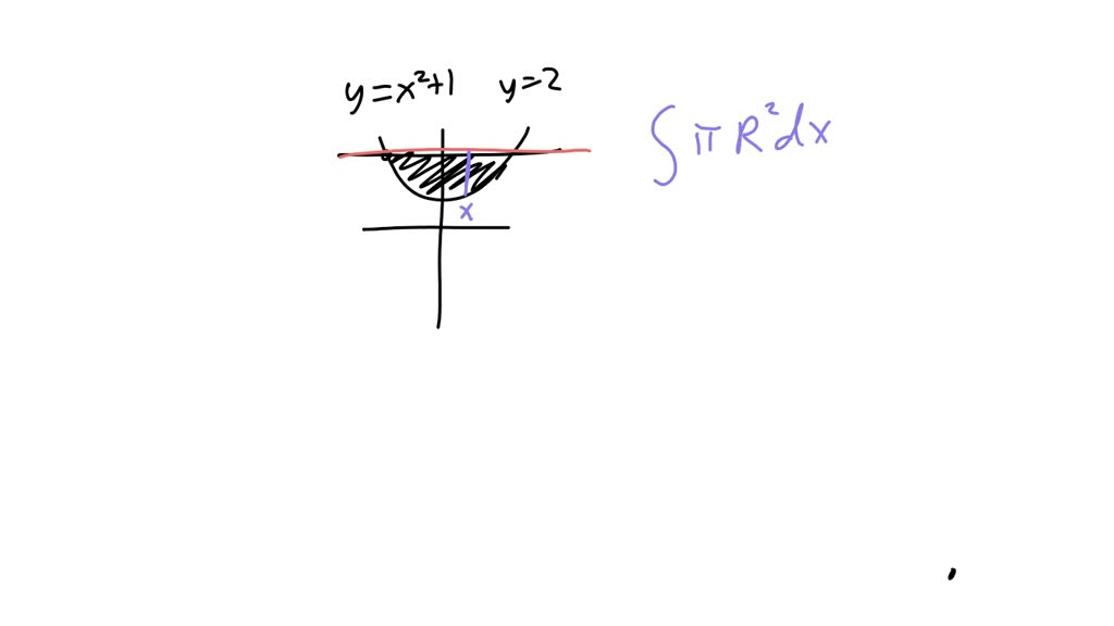 SOLVED: The area enclosed between y =x^2 and y = 4 is revolved about ...