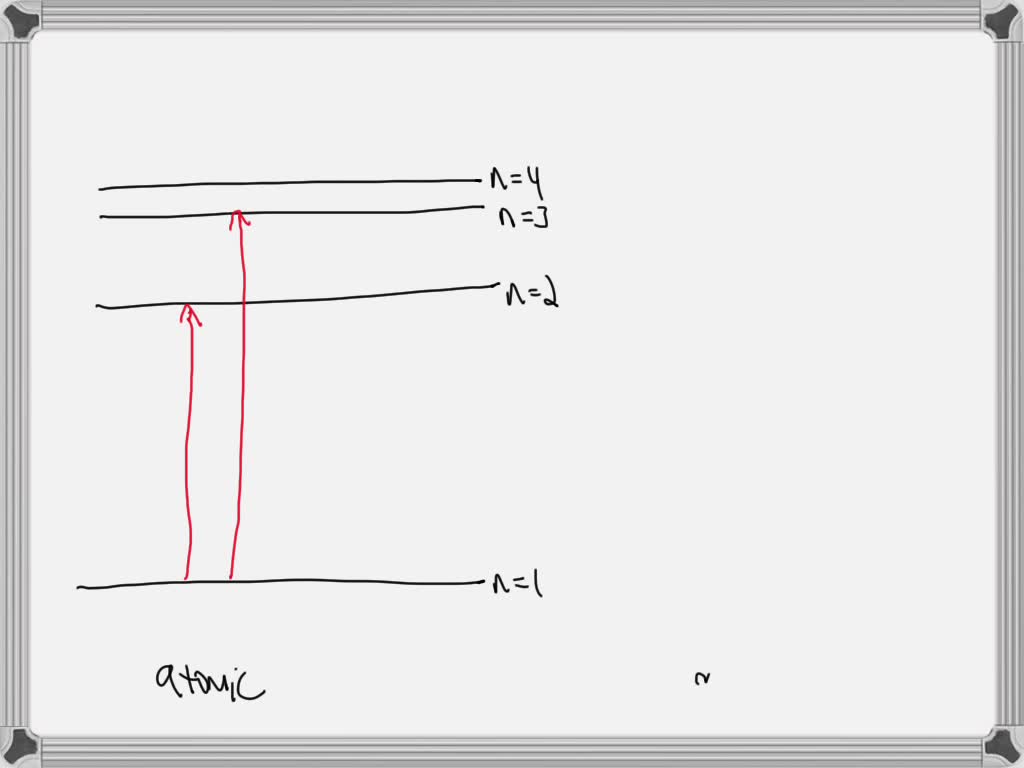 SOLVED: 'Draw the energy level diagrams for absorption of energy in an ...