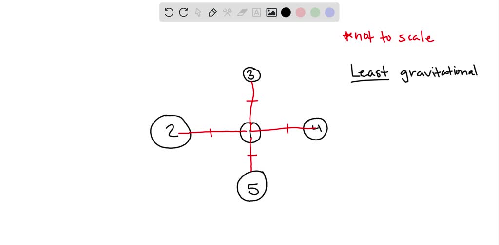 SOLVED: The diagram below shows five objects in space. Object 1 is at ...