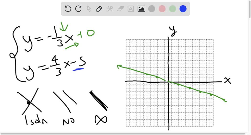 SOLVED: Solve this system of equations by graphing: First graph the equations and then type the ...