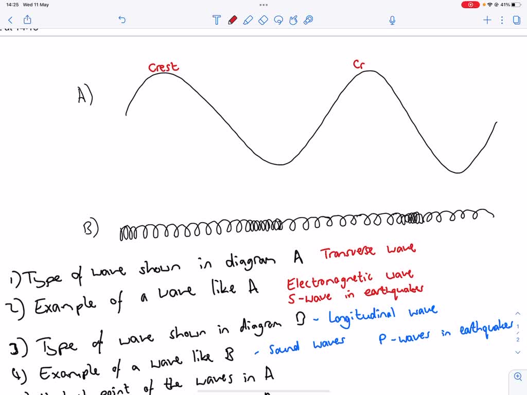 1.a Explain the differences between travelling and standing waves.b ...
