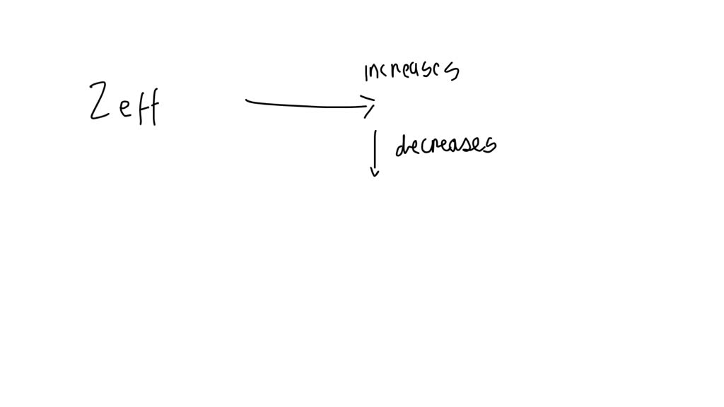 SOLVED: Predict the relative order of Zeff for the valence electrons of ...