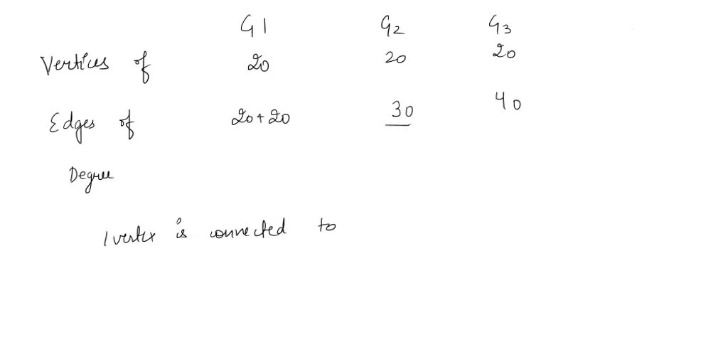SOLVED: 1. Of the following graphs, determine which pairs of graphs are ... SOLVED: 1. Of the following graphs, determine which pairs of graphs are ...