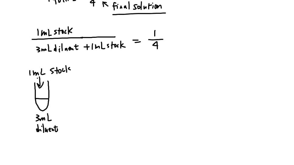 SOLVED: You have 5 ml of antigen solution. How would you prepare a four ...