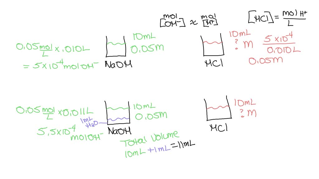 SOLVED: 8. HCl is a strong acid, and NaOH is a strong base. How did ...