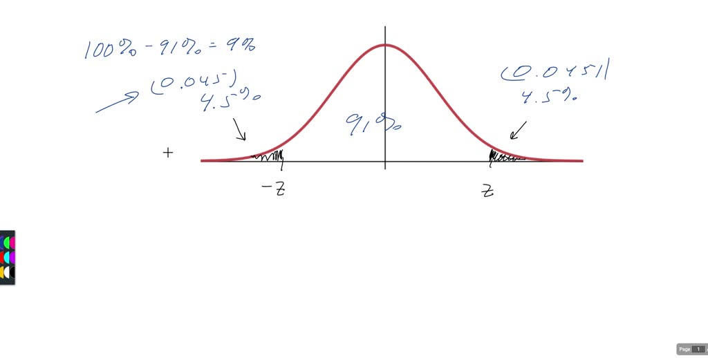 SOLVED: Find the z value such that 91% of the standard normal curve ...